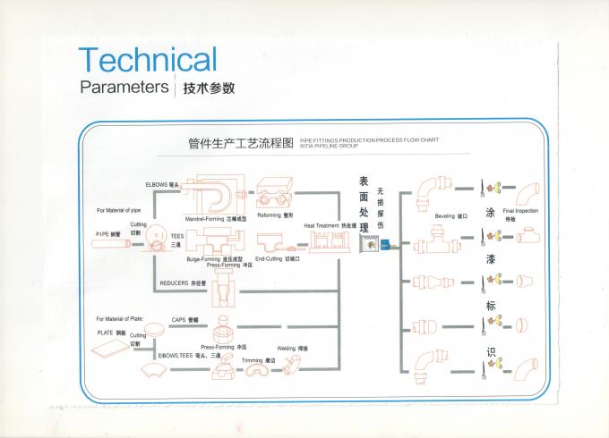 ASME B16.49 3D 5D Pipe Bends API 5L Gr. B SCH 80 2 Inch 180 Degree Elbow